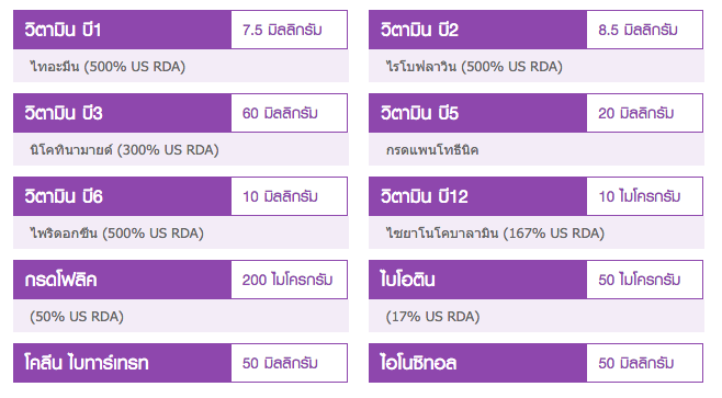 Blackmores Multi B | แบลคมอร์ส มัลติ บี 60 เม็ด